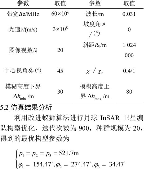 configuration parameter setting download scientific diagram