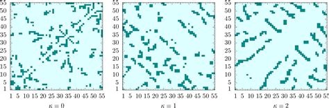 Figure 8 From Comparison Of Conformational Phase Behavior For Flexible