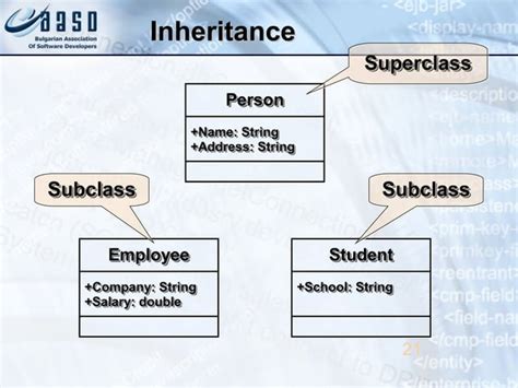 object oriented concepts ppt programming languages computing