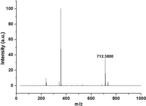 Colorimetric Probe Based On Rhodamine Coumarin Derivative And