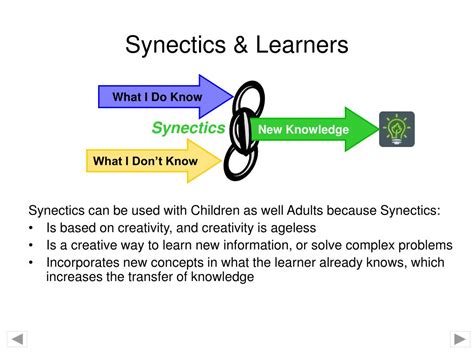 Ppt Synectics Powerpoint Presentation Free Download Id5000242