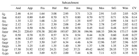 Hess Understanding Dominant Controls On Streamflow Spatial