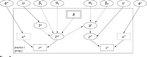 Table From Bmc Medical Research Methodology Open Access Imputation Of A True Endpoint From A