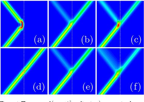 Figure 1 From Disorder Induced Soliton Transmission In Nonlinear Photonic Lattices Semantic