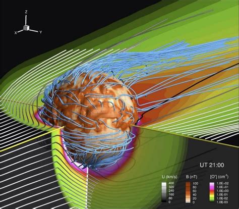 Global Time Dependent Mhd Simulation Of The Mars Solar Wind Interaction Download Scientific