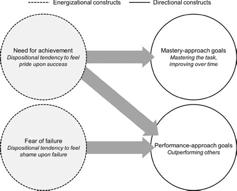 Example Of Integration From The Perspective Of The Hierarchical Model Download Scientific