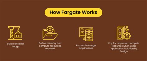 Fargate Vs Lambda The Ultimate Comparison Guide In 2024