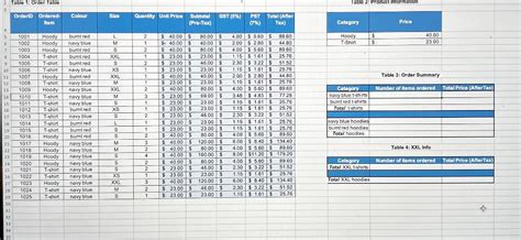 Solved For Tables 3 And 4 You Must Use Sumif Sumifs To Fill