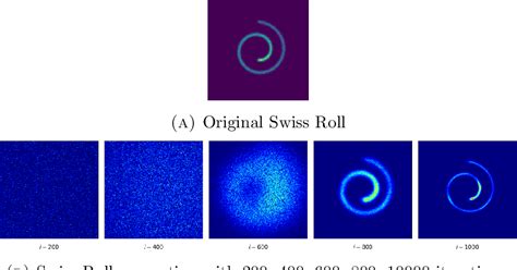 Figure 1 From Score Based Diffusion Models Via Stochastic Differential Equations A Technical
