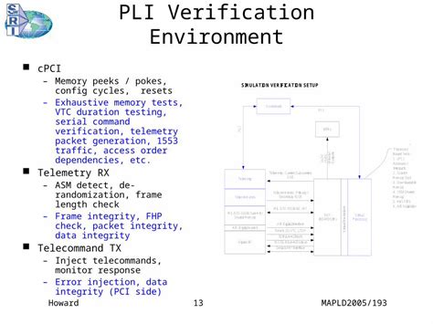 Ppt Extending Fpga Verification Through The Pli Dokumentips