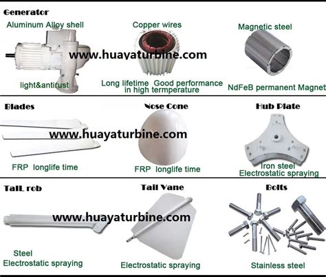 Centrifugal Variable Pitch Control Small Wind Turbine Wind Generator 2kw 3kw 5kw Permanent