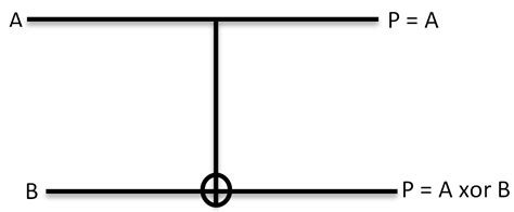 Reversible Computing Feynman Gate