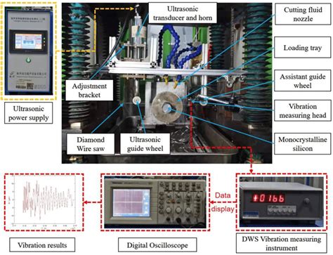 Ultrasonic Vibrationassisted Wire Sawing Monocrystalline Silicon