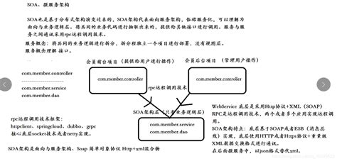 Springcloud介绍及其其他内容一余胜军 Springcloud笔记 Csdn博客