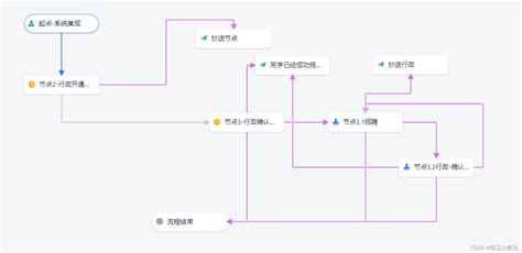 史上最全盘点：一文告诉你什么是低代码？低代码优缺点有哪些？ csdn博客