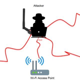 Network Simulation Plan Download Scientific Diagram
