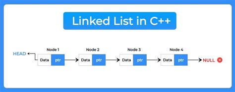 Cplusplus Linkedlist Opensource Coding Programming Github Yash