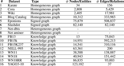 a summary of benchmark datasets download scientific diagram