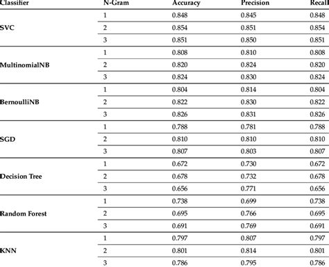 the comparison of machine learning methods download scientific diagram