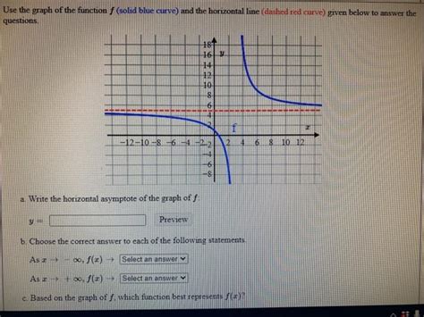 solved use the graph of the function f solid blue curve