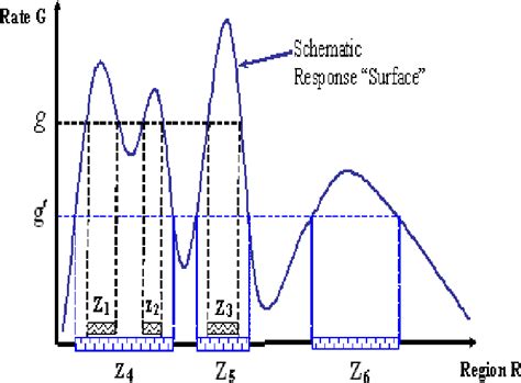 Figure 2 From Hotspot Detection With Bivariate Data 1 Hotspot Detection