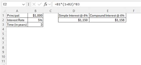 How To Calculate Simple Interest In Excel Step By Step Guide Myexcelonline