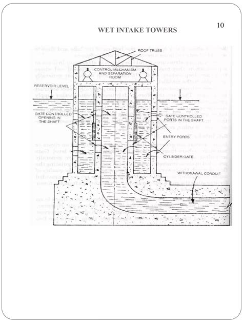 Intake Structures By Rahul Pptx Civil Engineering Industry Industries