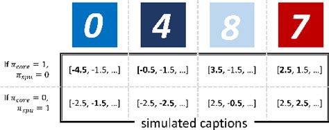Figure 1 From Understanding The Robustness Of Multi Modal Contrastive