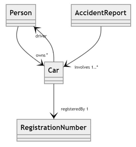 301 Moved Permanently
