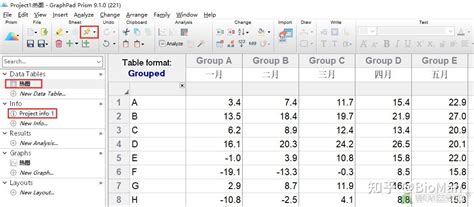 Graphpad Prism 行列分组 Grouped 图形绘制——热图的绘制 知乎