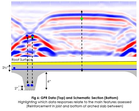 Ground Penetrating Radar Gpr Cbz Consulting