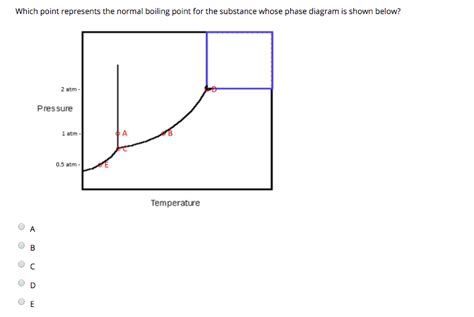 The Normal Boiling Point For The Substance In The Phase Diagram Below Is Approximately Wiring