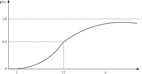 3 The Membership Function Of Fuzzy Variable Q P Download Scientific