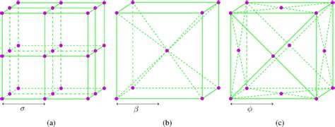 Grid Points Of A The Simple Cubic Grid G σ B The Body Centered