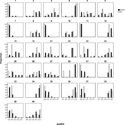 Figure 1 From The Boundaries Of Instance Based Learning Theory For Explaining Decisions From