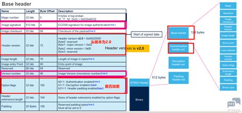 《stm32mpu安全启动》学习笔记之mpu13x 15x 25x到fsbl安全启动详细原理以及如何使能 st中文论坛活动 st意法半导体中文论坛