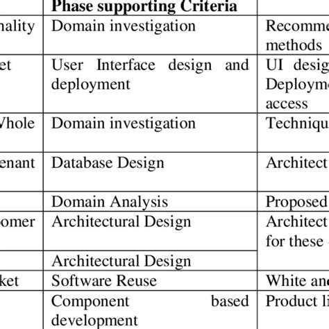 Principles Of Agile Software Development Download Table