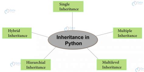 71 Python Interview Questions And Answers New Get Ready For