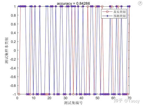 【721 Svm分类】matlab Libsvm 工具箱安装和使用 知乎