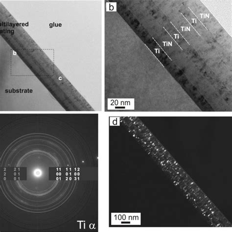 A Microstructure Of The Titin Multilayer Coating 6 Layers On The Si Download Scientific
