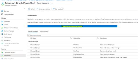 not getting object id for claim policy using get azureadpolicy command