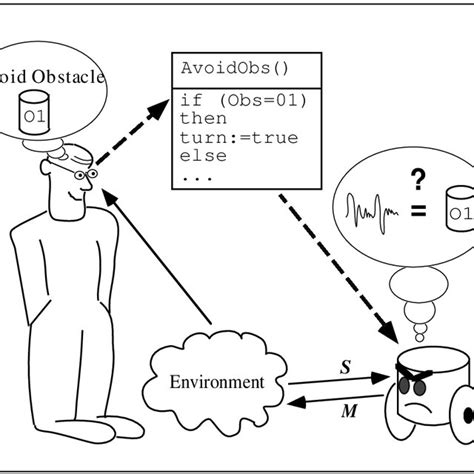 The Probabilistic Approaches In Robotics Download Scientific Diagram