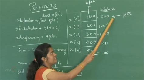 Use Of Pointers Computer C Programming Ccp Lab Vtu E Learning Youtube