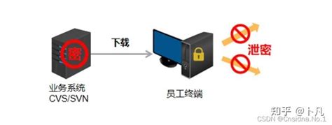 源代码加密的意义和措施 知乎