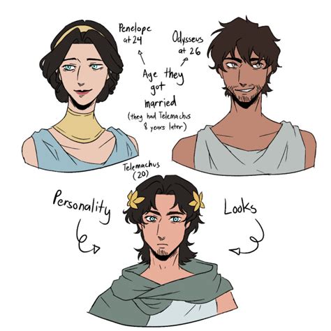 Penelope On Tumblr
