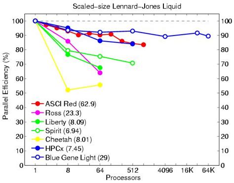 MatLab Plots From Matlab Tool