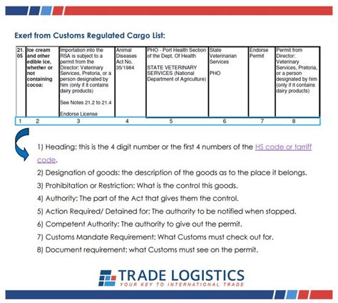 12 Best Images About Import Export Basics On Pinterest The O Jays It Is And Quotes