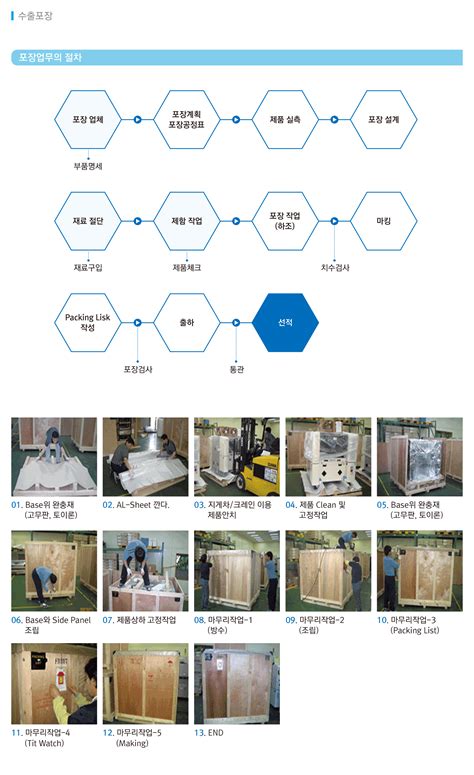 포장업무 절차