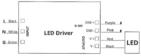 Plt Solutions Plt 20288 Led Wall Pack Cutoff Instruction Manual