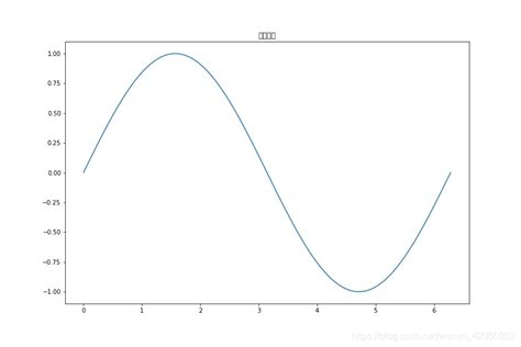Matplotlib中文显示及字号修改matplotlibrcparams Fontsans Serif Simhei
